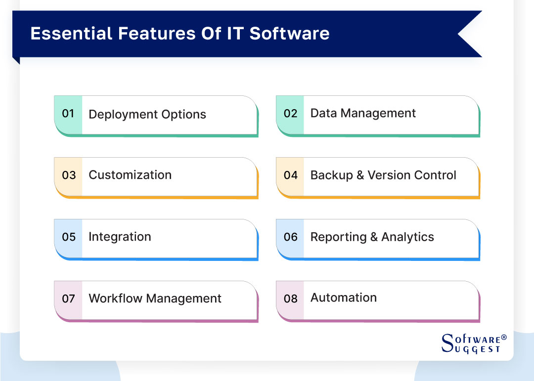 Best IT Software in India for Your Business - Get Free Demo