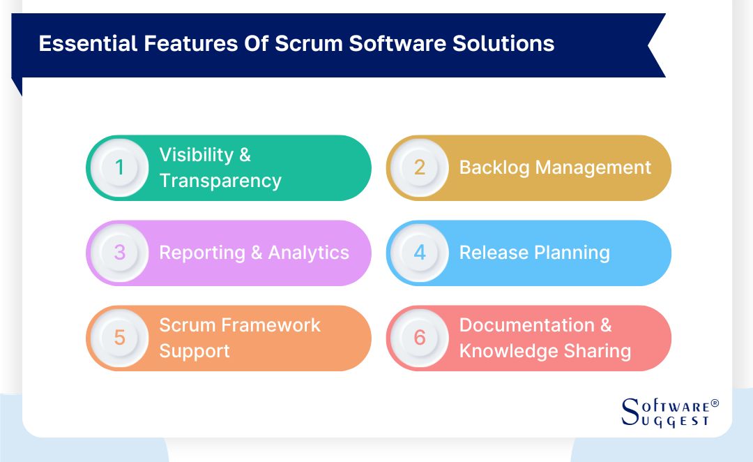 20 Best Scrum Software in 2025