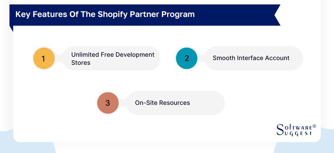 13 Best Shopify Partners in 2025