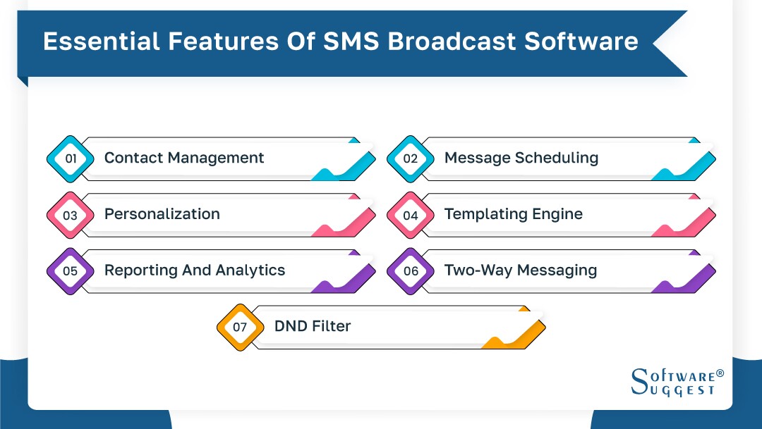 Best SMS Broadcast Software in India for 2025 - Get Free Demo