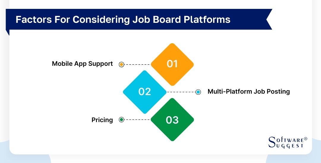 Best Job Board Software in India for 2025 - Get Free Demo