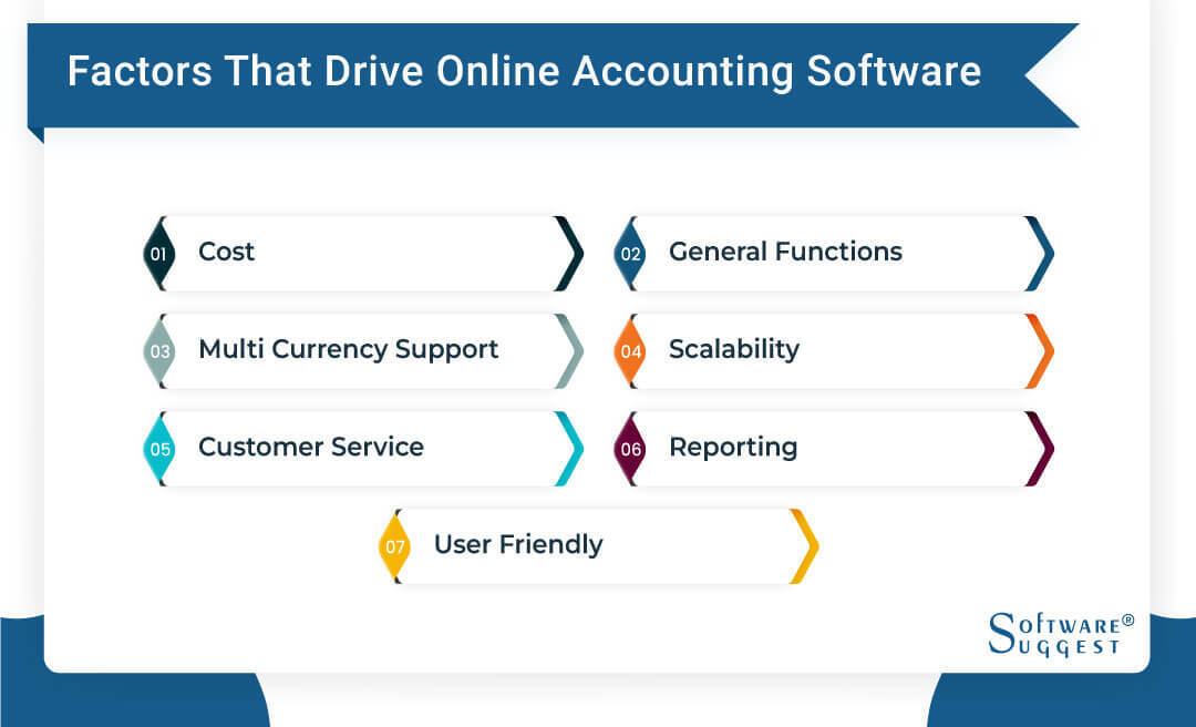 Best Online Accounting Software in India 2025 - Get Free Demo