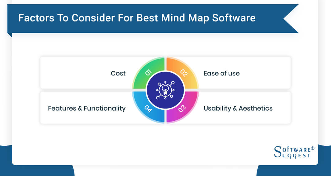 20 Best Mind Mapping Software in 2025