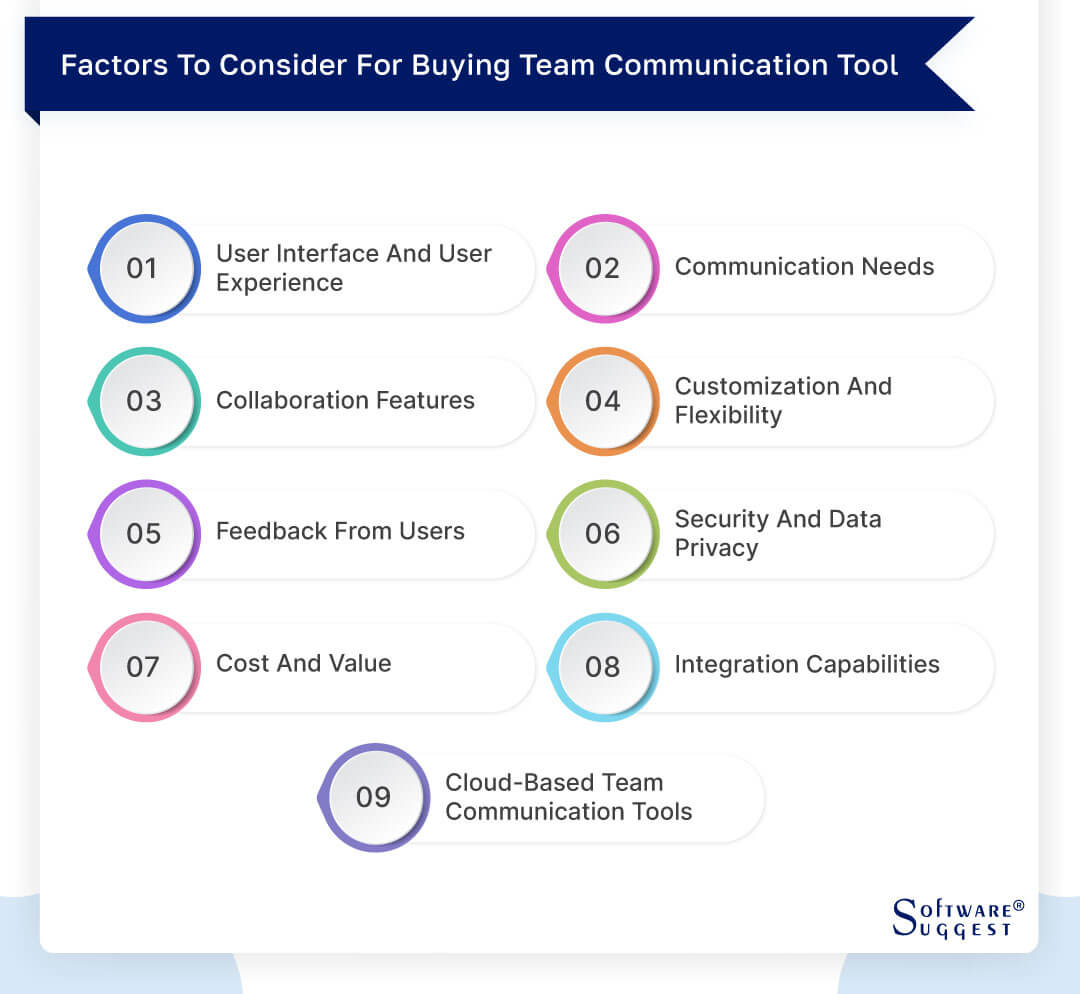 Best Team Communication Software in India for 2025 - Get Free Demo