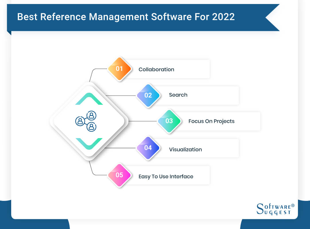 25 Best Mind Mapping Software & Mindmap Tools (Sept 2022)