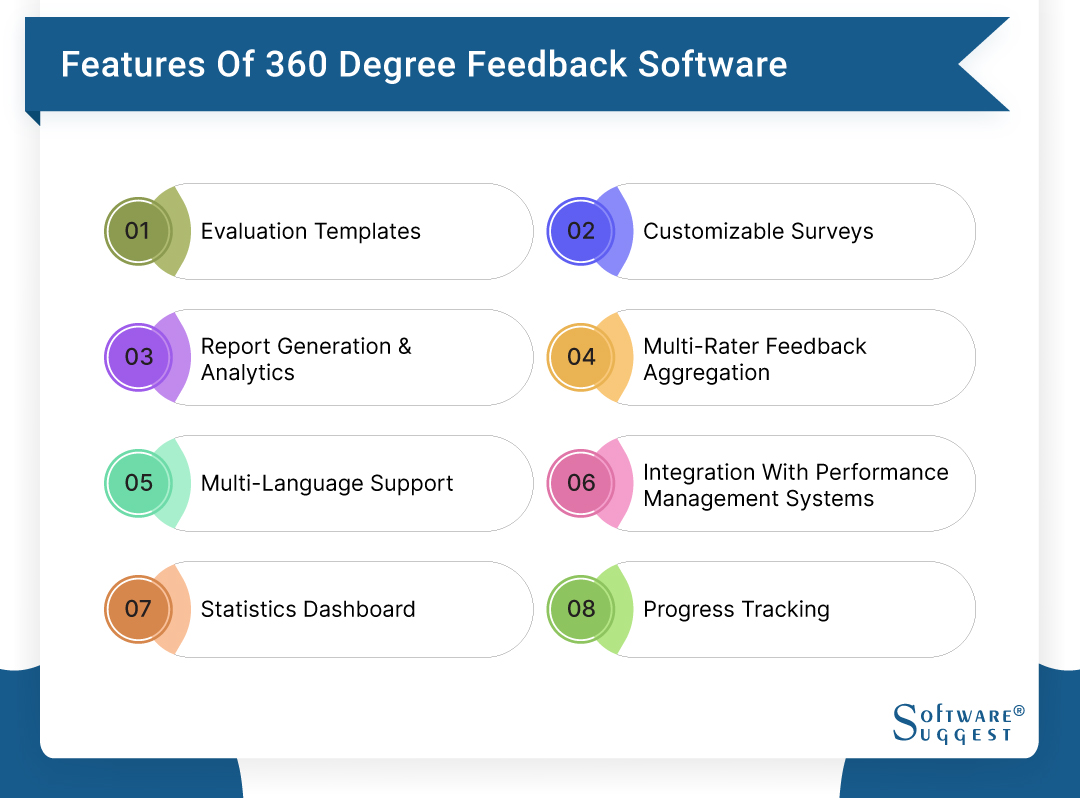Best 360 Degree Feedback Software in India for 2025 - Get Free Demo