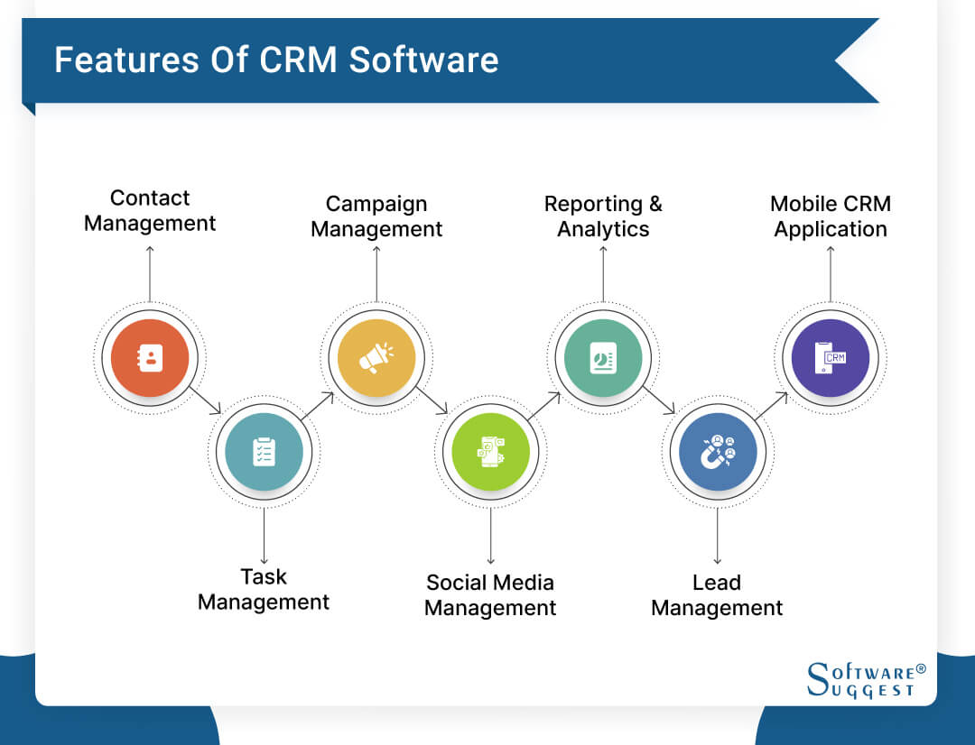 Best CRM Software For Your Business in India for 2025