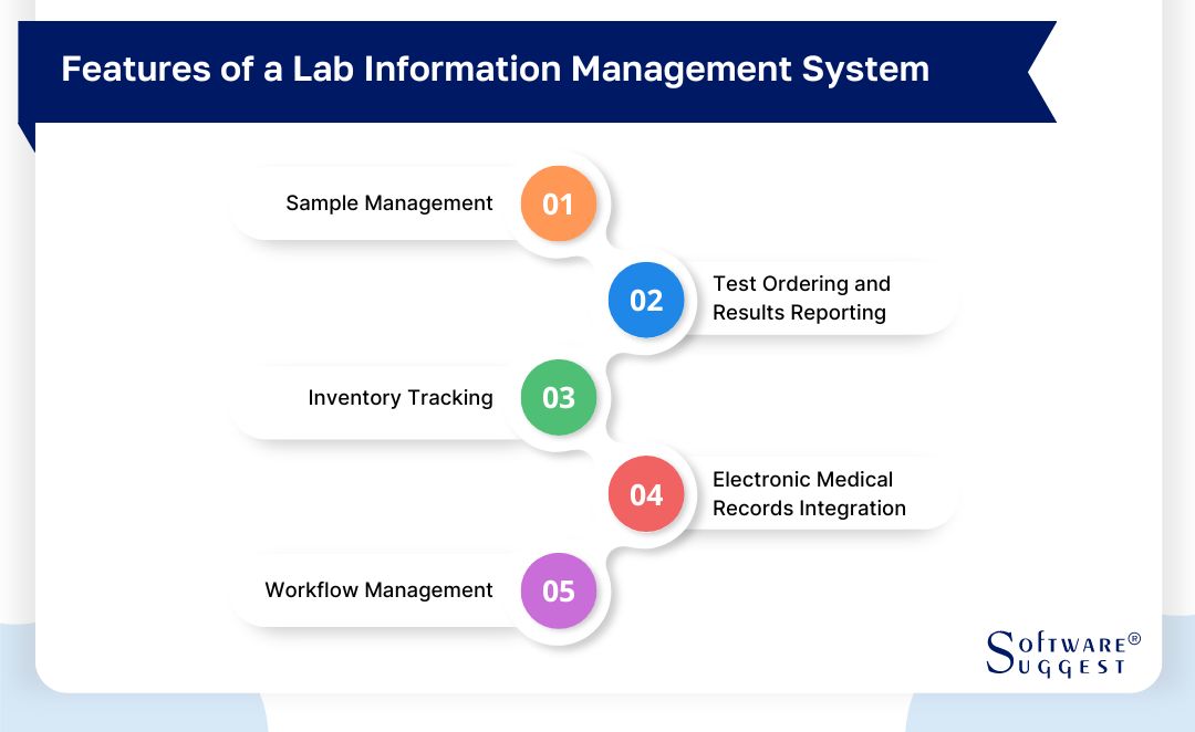 Best Laboratory Information Management System in India for 2025 - Get ...