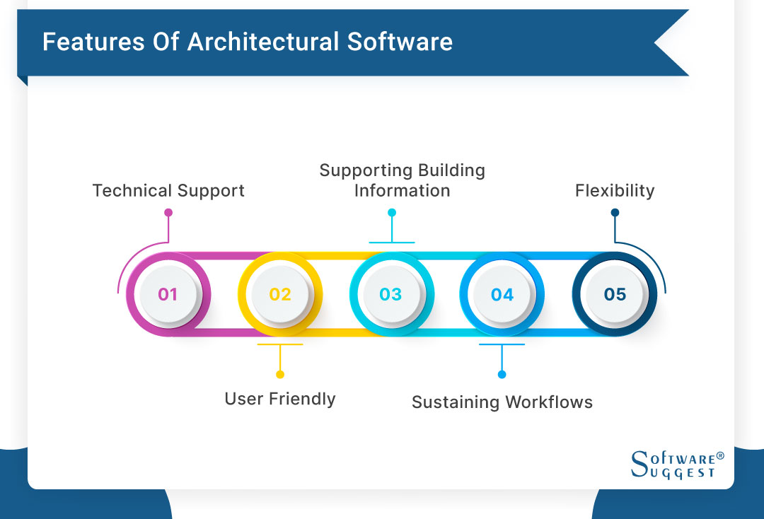 20 Best Architecture Design Software in 2023 | Get Free Demo