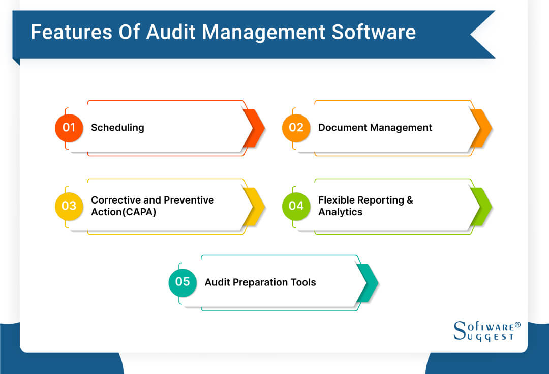 Best Audit Management Software in India for 2025 - Get Free Demo