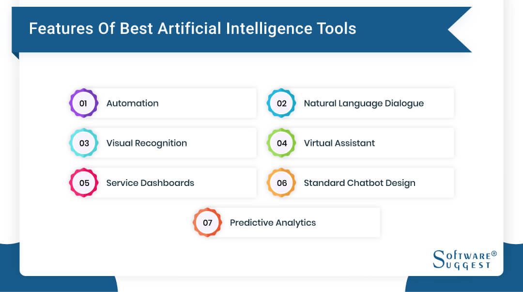 20 Best Artificial Intelligence Software | AI Software Reviews
