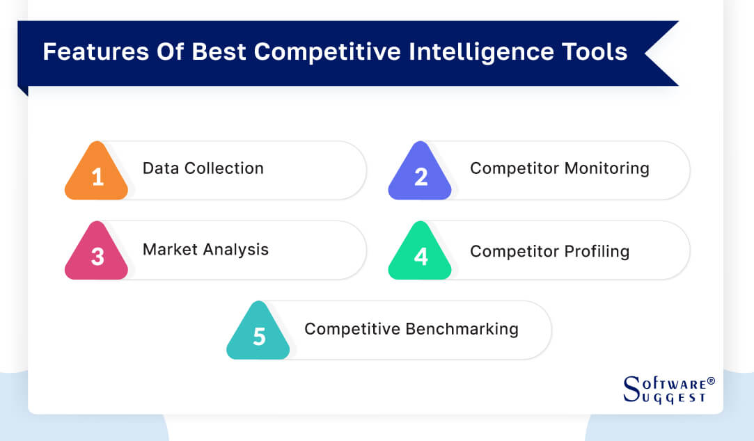 Best Competitive Intelligence Tools in India for 2025 - Get Free Demo