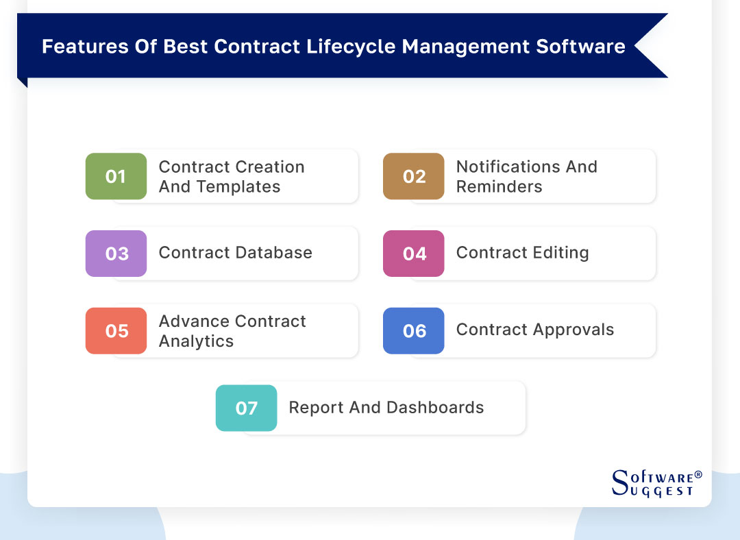 Best Contract Lifecycle Management Software in India for 2025 - Get ...
