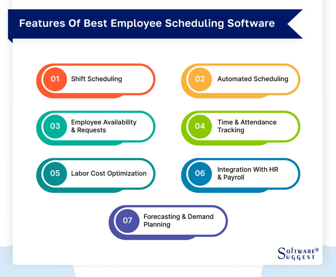 Best Employee Scheduling Software in India for 2025 - Get Free Demo