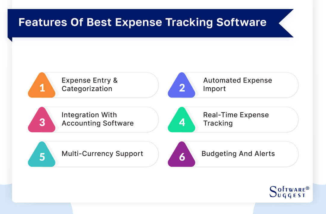 Best Expense Tracking Software in India for 2025 - Get Free Demo