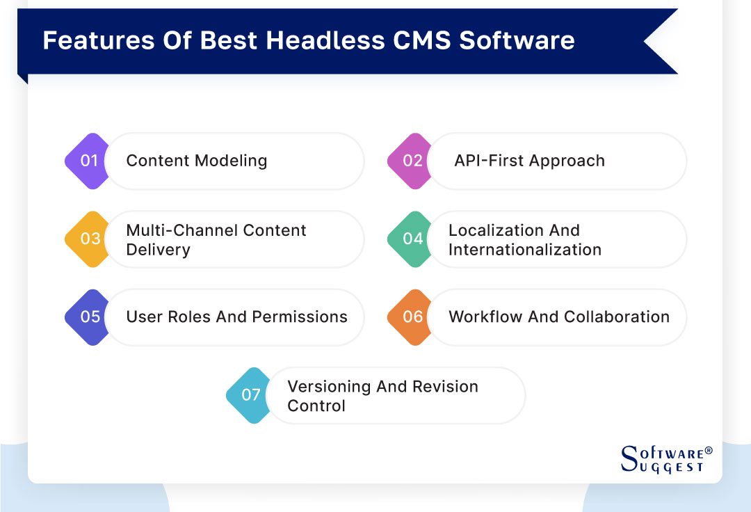 Best Headless Content Management System in India for 2025 - Get Free Demo