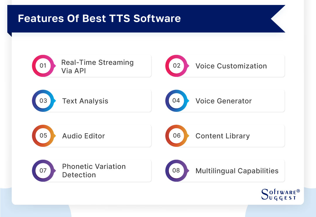 20 Best Text to Speech Software in 2025