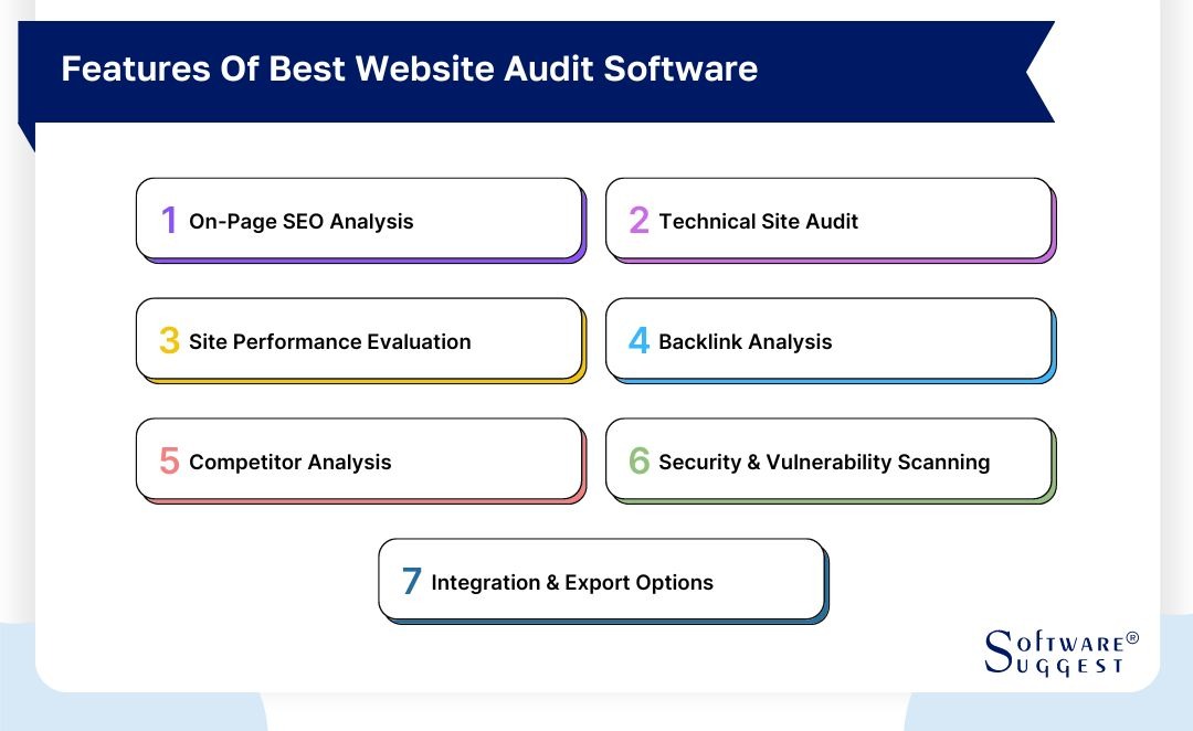 Best Website Audit Software in India for 2025 - Get Free Demo