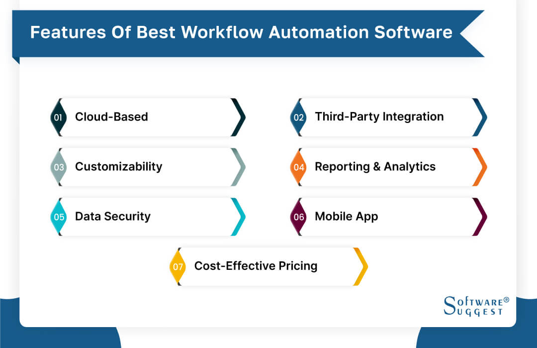 Best Workflow Automation Software in India for 2025 - Get Free Demo