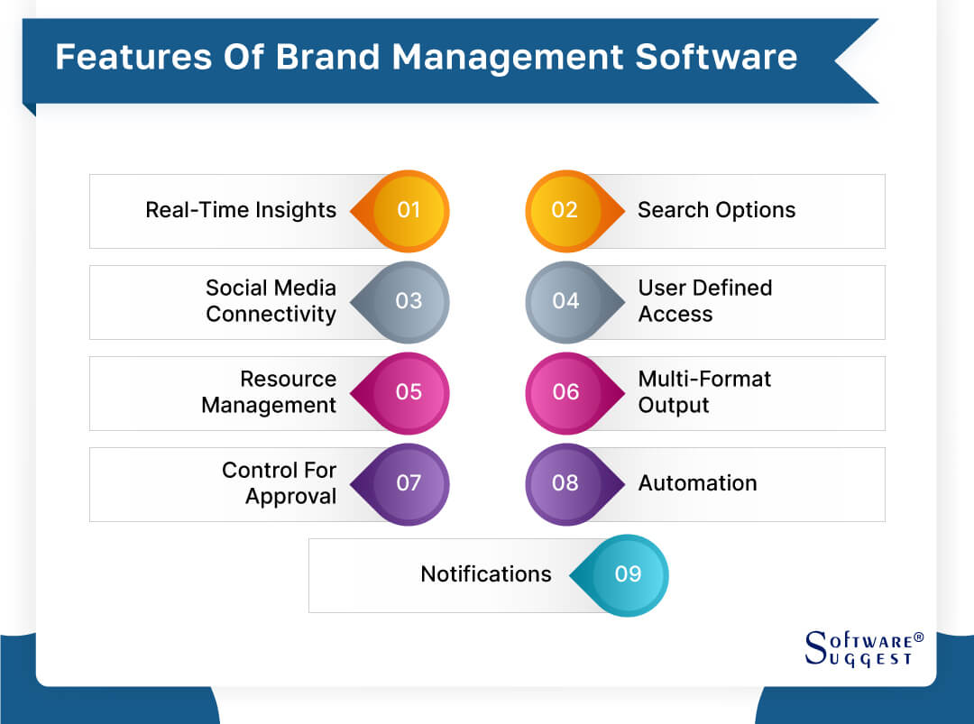 20 Best Brand Management Software in 2023 | Get Free Demo