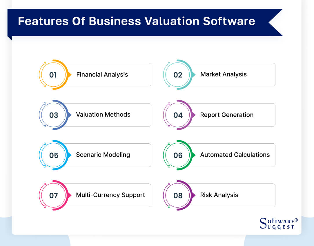 20 Best Business Valuation Software in 2025