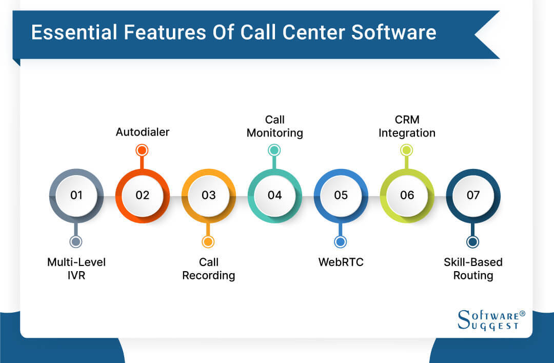 20 Best Call Center Software in India for 2025