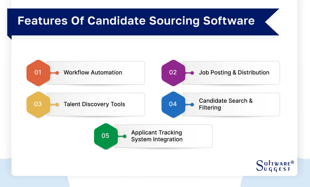 Best Candidate Sourcing Software in India for 2025 - Get Free Demo