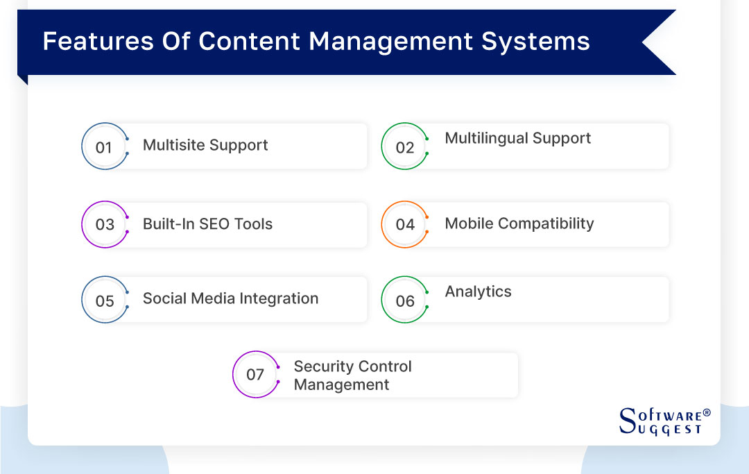 Best Content Marketing Software in India for 2025 - Get Free Demo