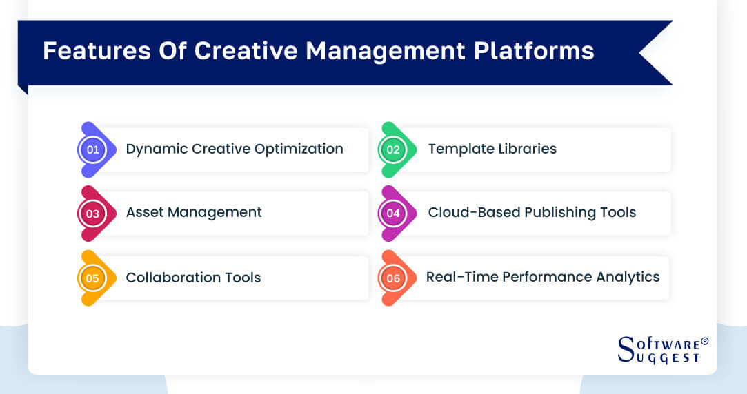 20 Best Creative Management Platforms in 2025