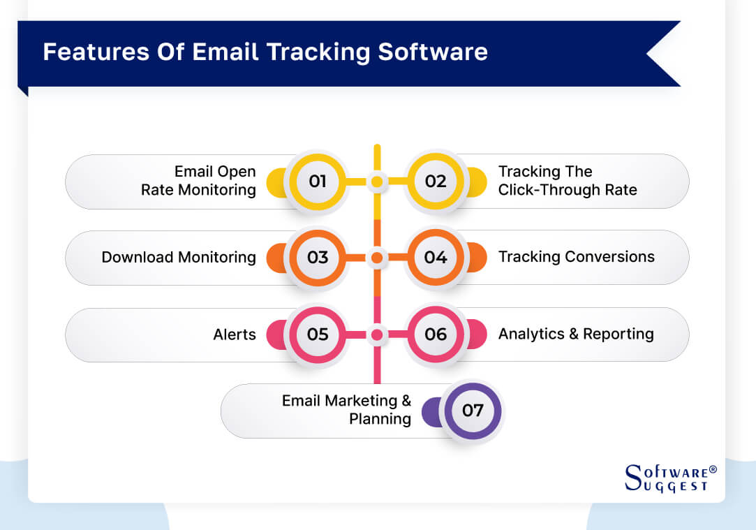 Best Email Tracking Software in India for 2025 - Get Free Demo