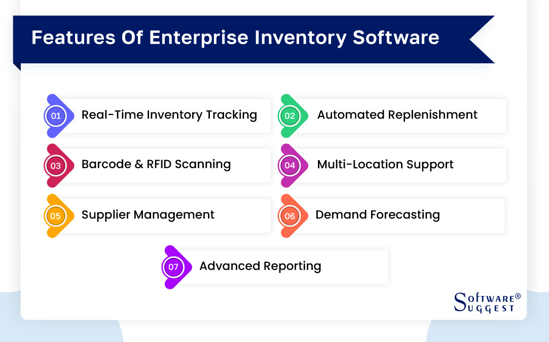 Top 25 Enterprise Inventory Management Software for Your Business