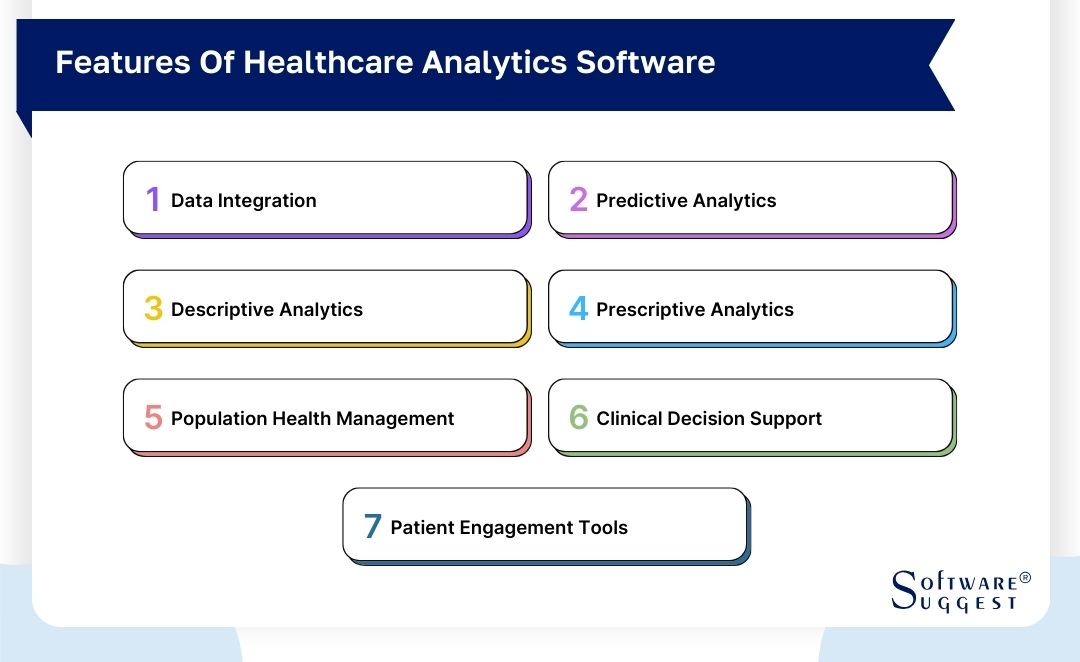 Best Healthcare Analytics Software in India for 2025 - Get Free Demo