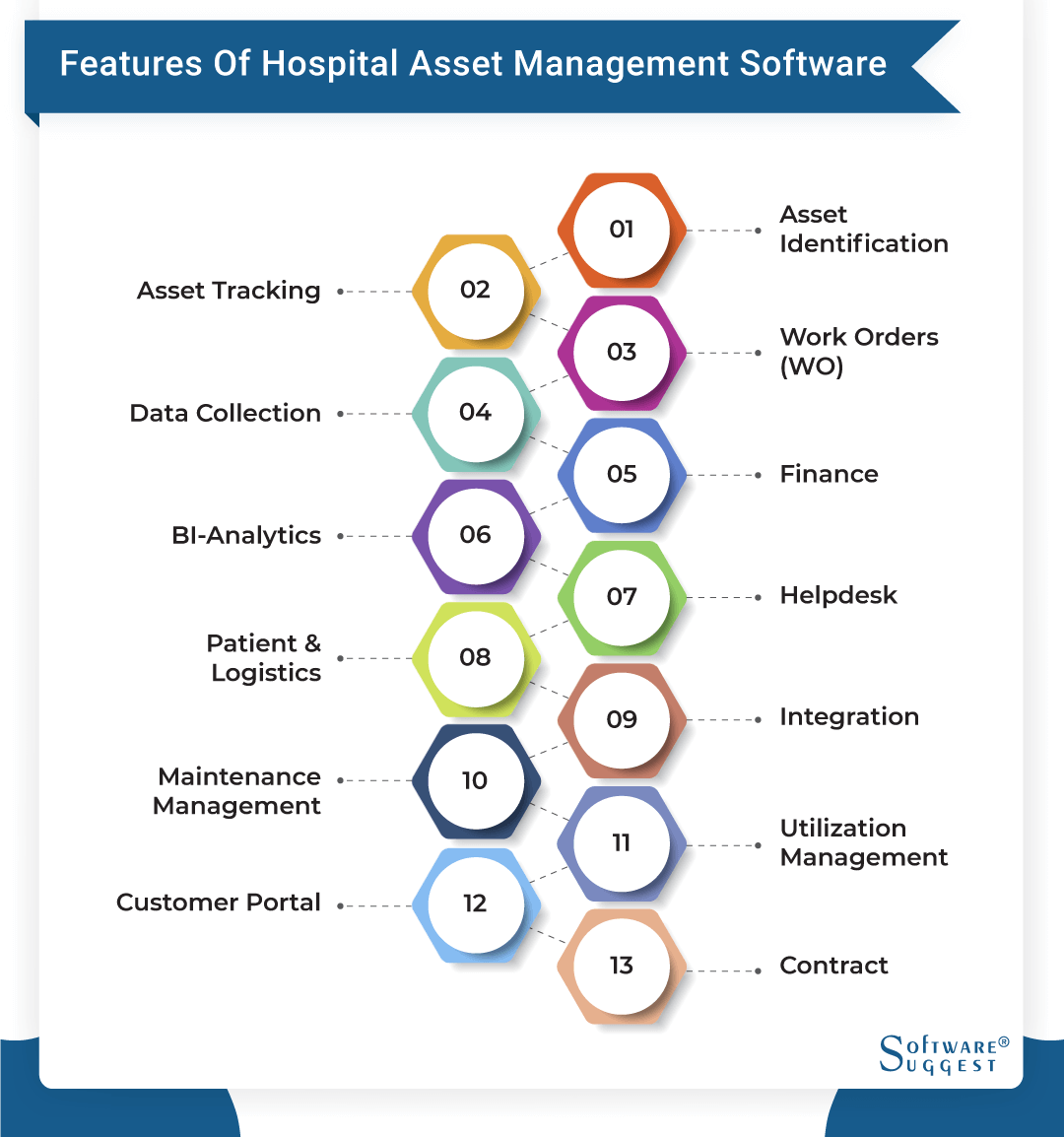 Best Hospital Asset Management Software in India for 2025 - Get Free Demo