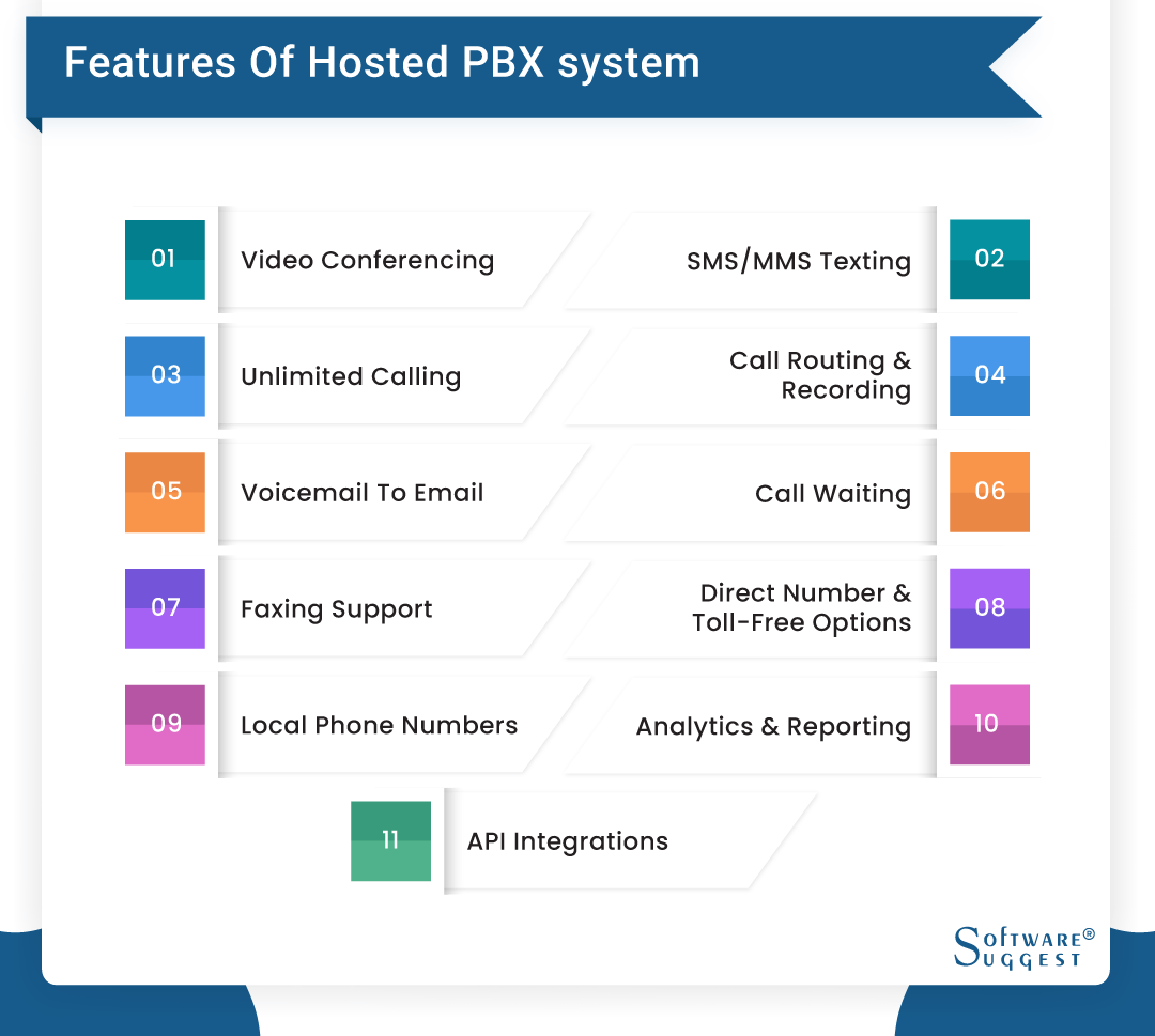 Best Hosted PBX System in India for 2025 - Get Free Demo