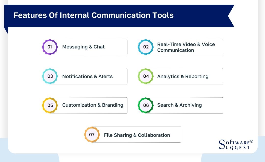 Best Internal Communication Software in India for 2025 - Get Free Demo