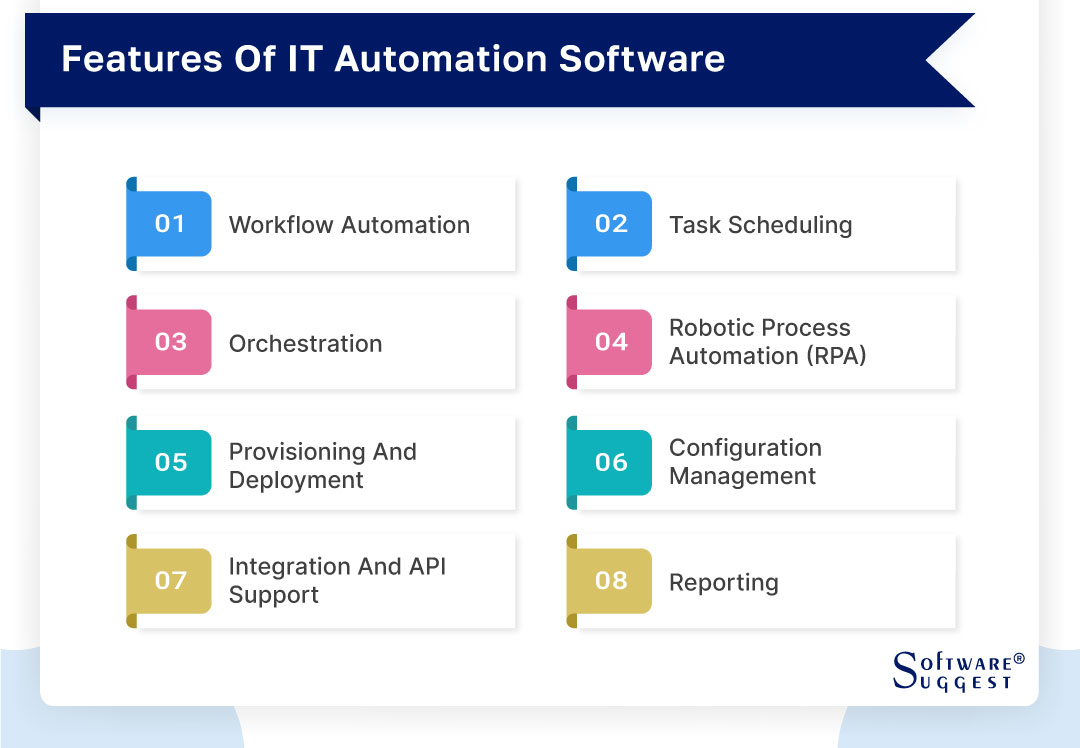 20 Best IT Automation Software & Tools in 2025