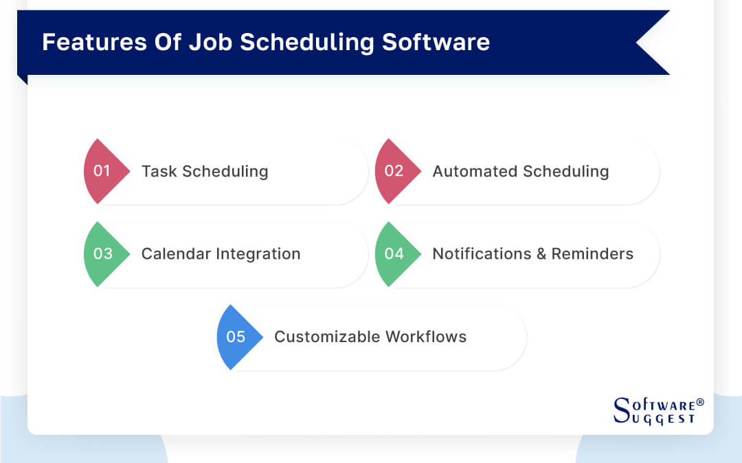 Best Job Scheduling Software in India for 2025 - Get Free Demo