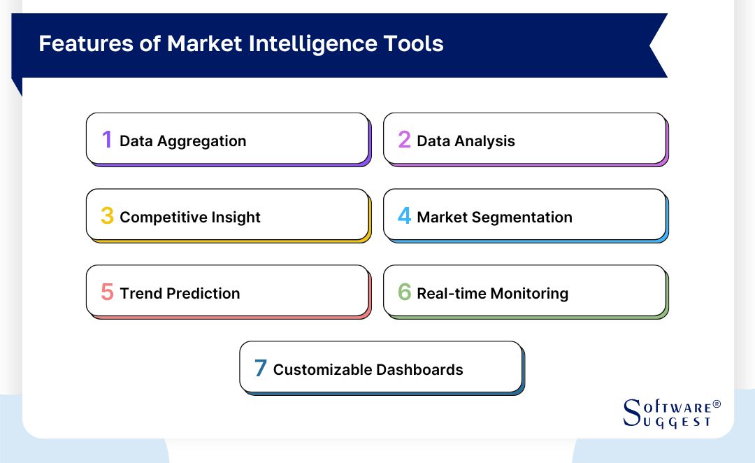 20 Best Market Intelligence Software in 2025