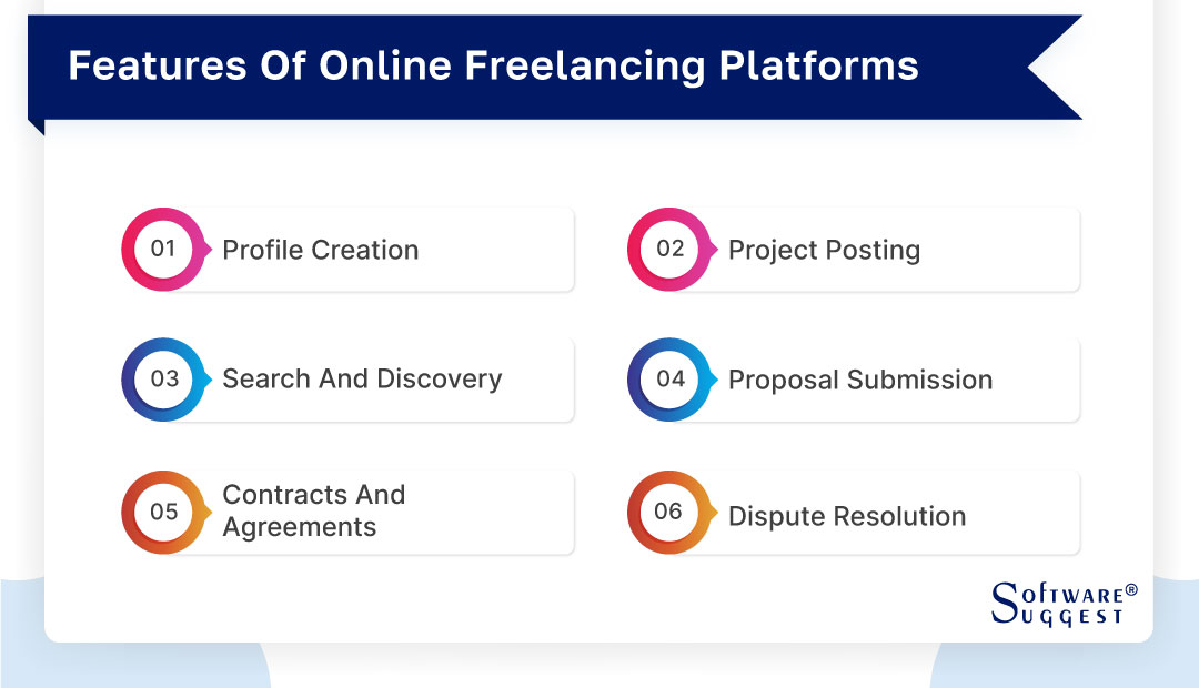 20 Best Freelance Platforms to Find Work in India for 2025