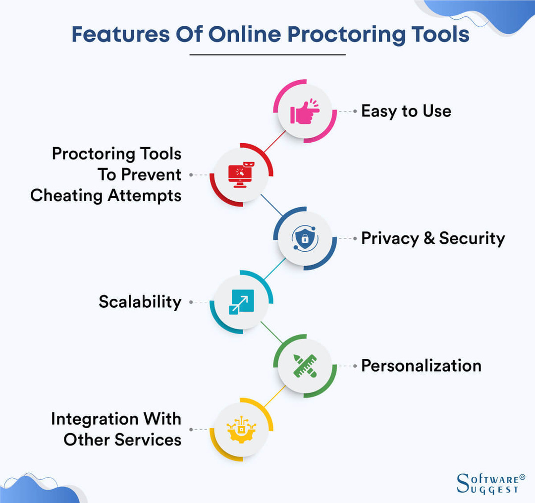 Best Online Proctoring Software in India for 2025 - Get Free Demo