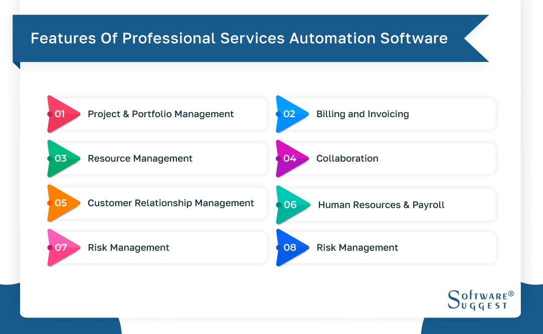 Best Professional Service Automation Software in India for 2025 - Get ...