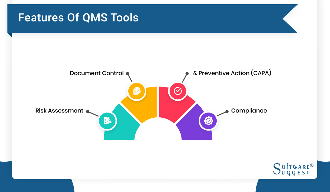 Best Quality Management Software in India for 2024