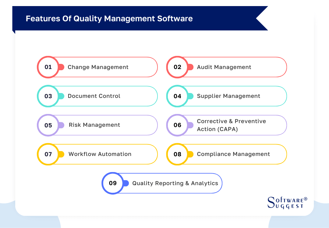Best Quality Management Software in India for 2025 - Get Free Demo