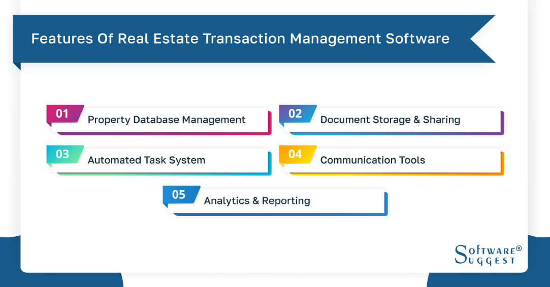 Best Real Estate Transaction Management Software in India for 2025 ...