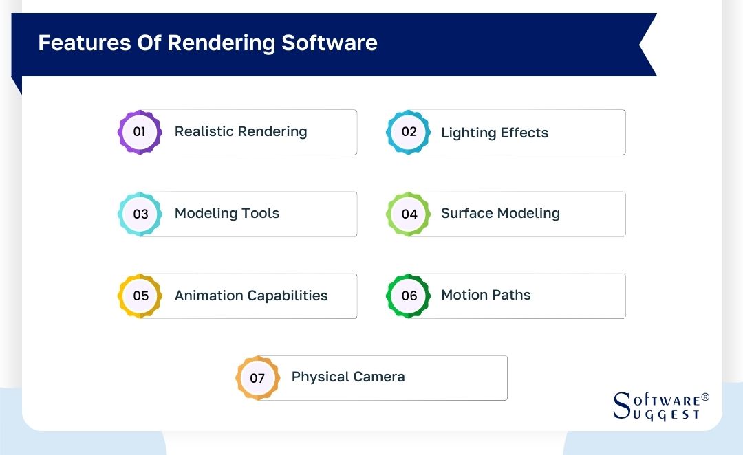20 Best 3D Rendering Software in 2025