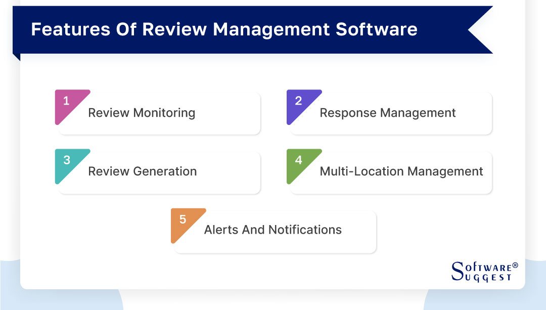 Best Review Management Software in India for 2025 - Get Free Demo