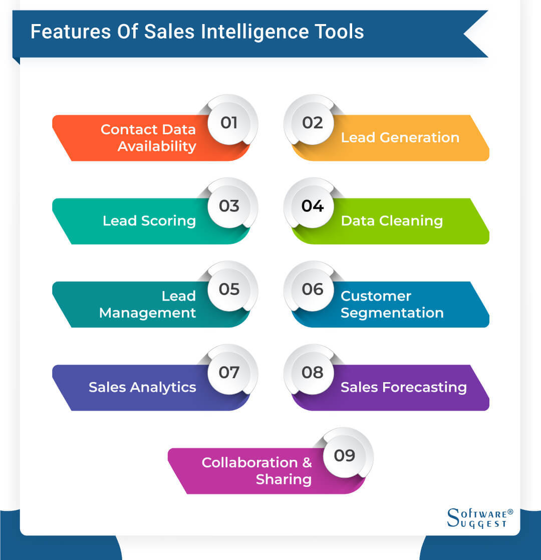Best Sales Intelligence Software in India for 2025 - Get Free Demo