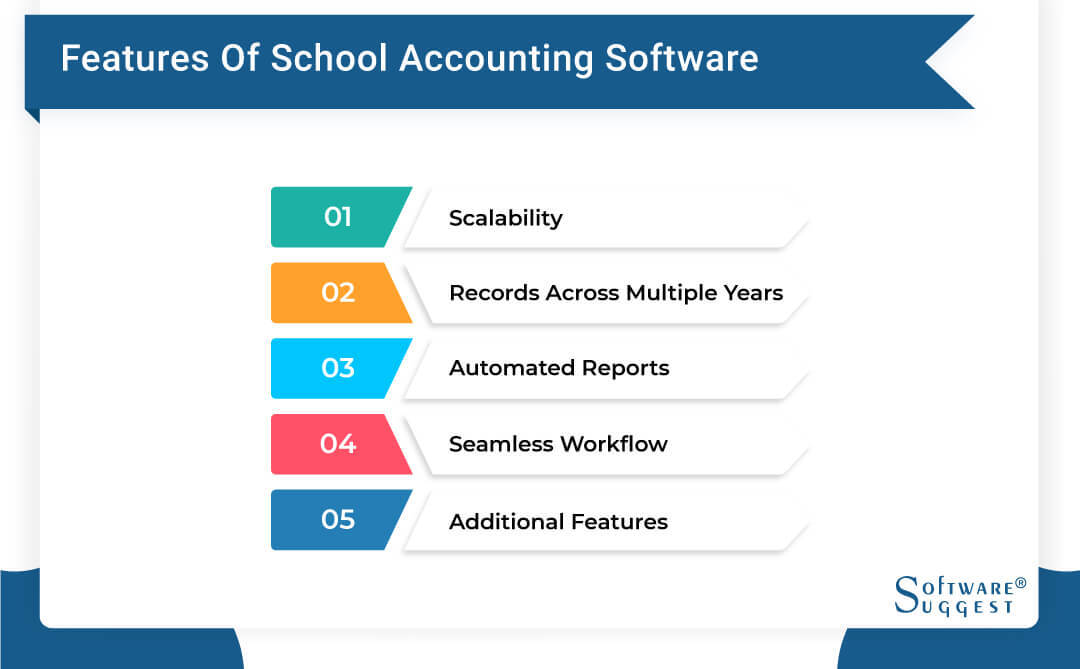 Best School Accounting Software in India for 2025 - Get Free Demo