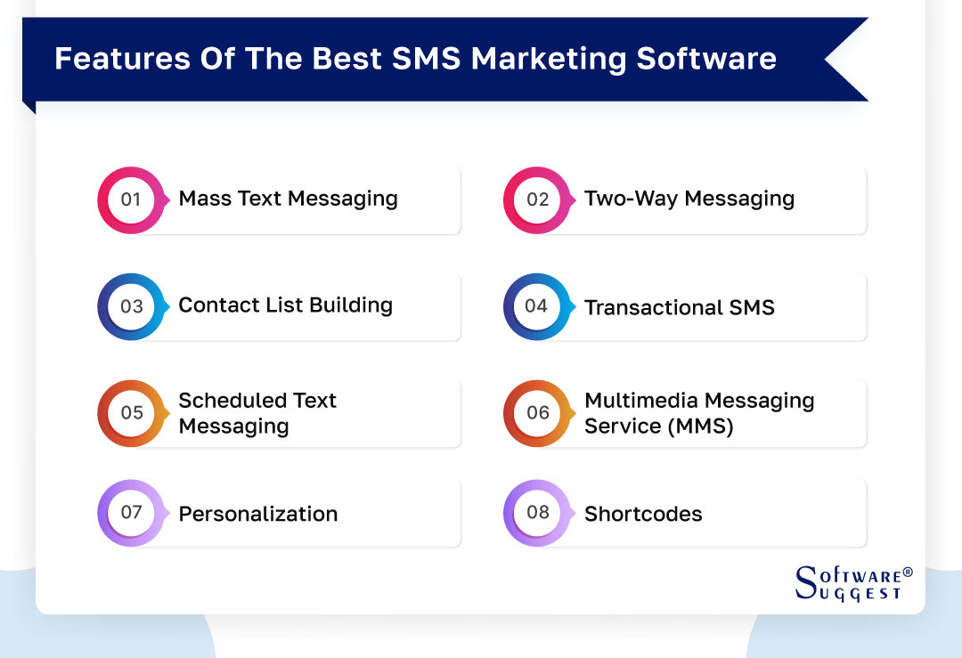 Best SMS Marketing Software in India for 2025 - Get Free Demo