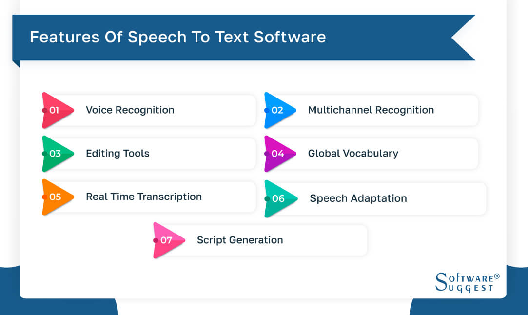 Best speech to Text Software in India for 2025 - Get Free Demo